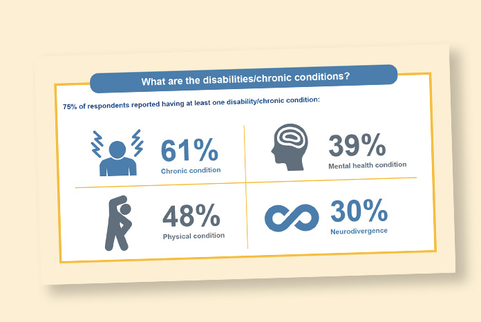 RCVS survey reveals impact of disability and illness on vet nurses ... RCVS survey reveals impact of disability and illness on vet nurses ...