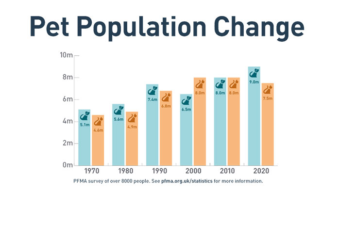 PFMA reveals UK's top ten pets - VetNurse News - Vet Nurse - Vet Nurse